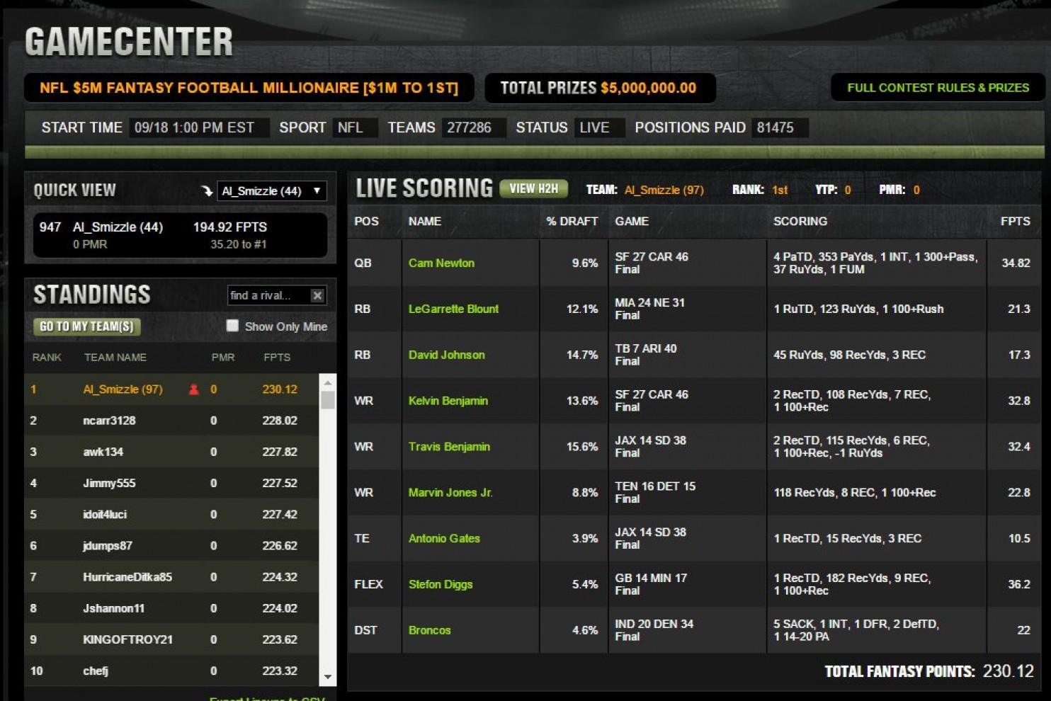 Ep 03 - DraftKings NFL Tournament Strategy - Millionaire Winner Al ... Ep 03 - DraftKings NFL Tournament Strategy - Millionaire Winner Al ...